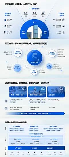 逻辑图参考图片大全 逻辑图参考高清好看的图片 花瓣pppppxp的画板