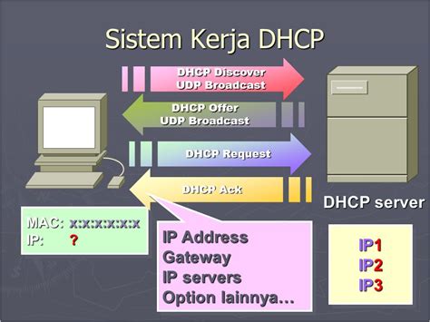 Instalasi And Konfigurasi Dhcp Serverv Pada Ubuntu Server