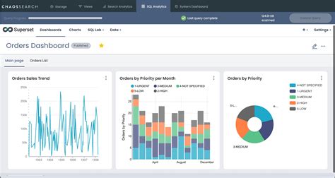Create A Dashboard