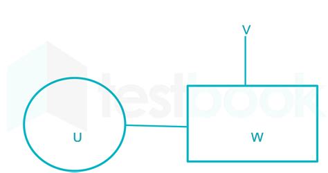 Solved P Q Means P Is The Son Of Q P Q Means P Is The Wi