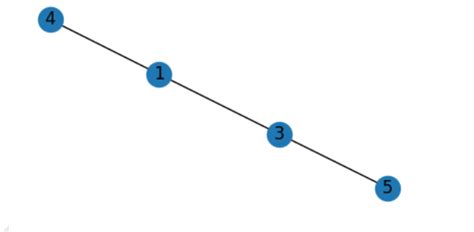 Python数学建模03 networkx的基础操作及画图 知乎