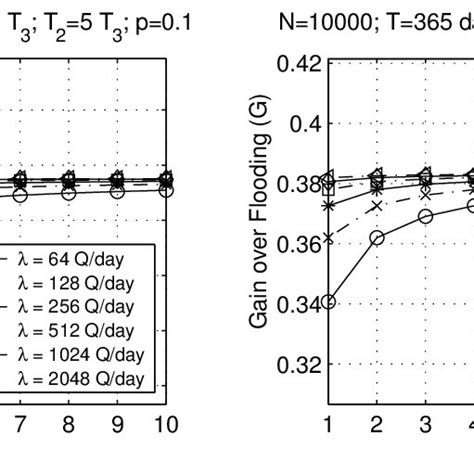 Attribute Containment Based Clustering Cluster Formation Starts From