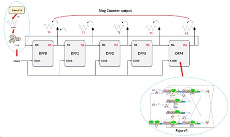 Structure Of The Bio Ring Counter The Five Bit Ring Counter Is Download Scientific Diagram
