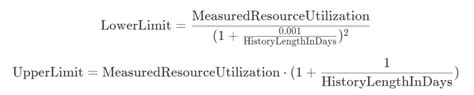 Optimizing Kubernetes Vertical Pod Autoscaler Responsiveness Cncf