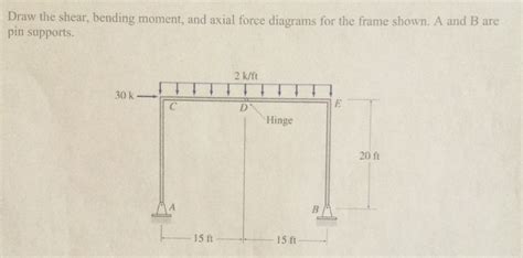 [solved] Draw The Shear Bending Moment And Axial Force Diagrams For The Course Hero