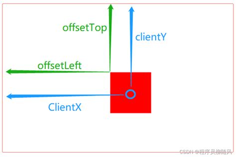 实现div拖拽demodiv 容器中元素 拖放整个demo Csdn博客