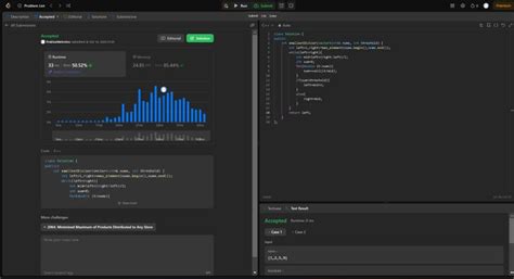 Prakhar Mehrotra On Linkedin 100daysofcode