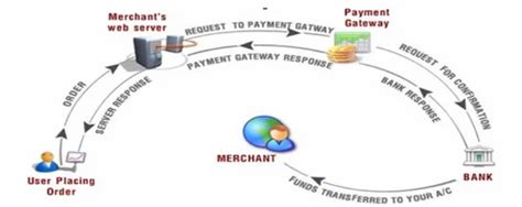 Payment Gateway Integration Service In Bengaluru Id 16366417362