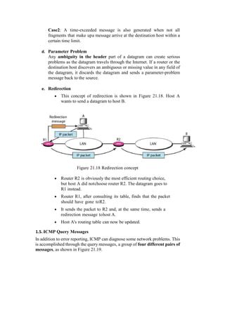 ICMP IGMP Protocols Of Network Layer For Ipv DOCX