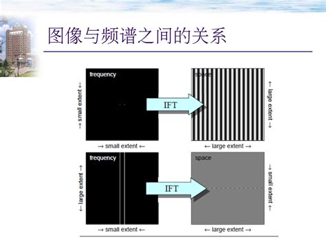 傅里叶分析与卷积
