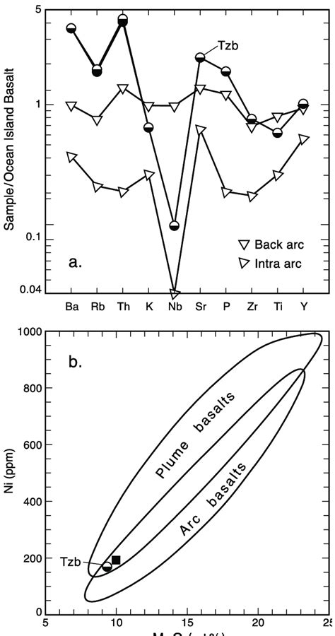 A Trace Element And Minor Element Variation Diagram For The Download Scientific Diagram