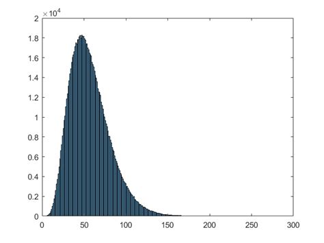 Probability Distributions Sum Of Two Independent Scaled Noncentral Chi Squared Random