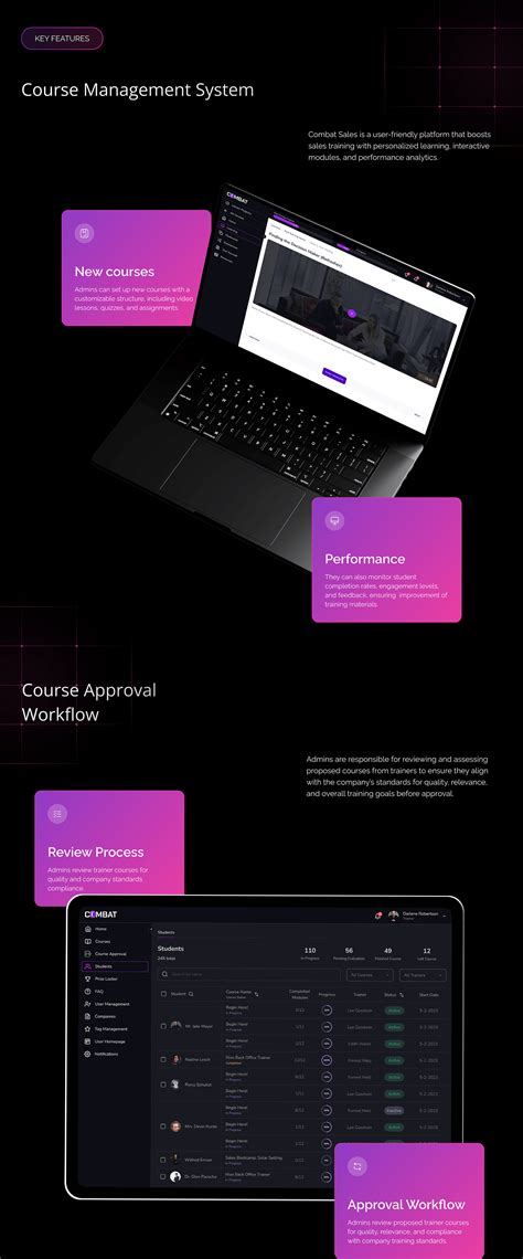 Online Learning App Uxui Design Web App Redesign 8 Images Behance