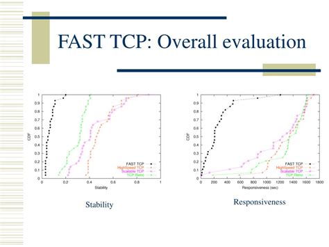 Ppt High Speed Tcp Powerpoint Presentation Free Download Id 4211248