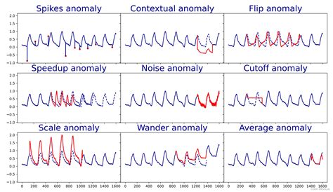 异常检测论文解读时序异常检测的无监督模型选择unsupervised Model Selection For Time Series Anoma Csdn博客