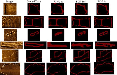 Feature Extraction Results Of Three Fcn Models Download Scientific