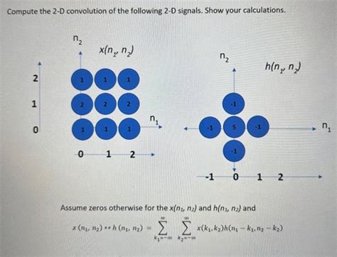 Solved Compute The 2 D Convolution Of The Following 2 D
