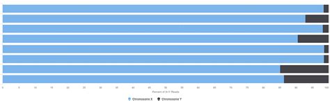 Samtools Stats Samtools Idxstats · Issue 251 · Multiqc Multiqc · Github
