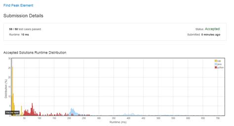 Leetcode Find Peak Element Bo Song