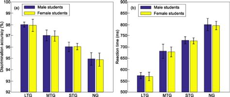 Figure 2 From Influence Of Affective Priming Effect Of Immersive Virtual Reality Horror Games On