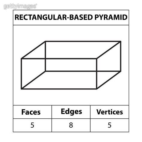 Rectangular Based Pyramid Faces Edges Vertices Geometric Figures