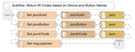 GitHub Mlfunston Node Red Contrib Broadlink Control Set Of Node Red Nodes To Manage The