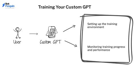 Pro Tips For Implementing Custom Gpt In Your Projects