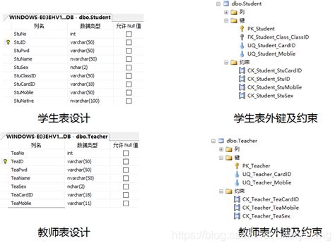 c ——教务管理系统设计总结（20181025） 附源码 csdn数据库教务系统总结 csdn博客