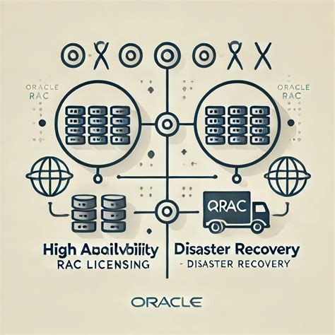 Oracle Rac Licensing Costs And Requirements