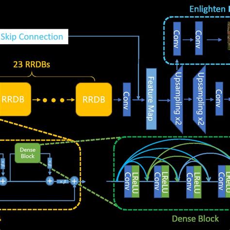 The Super Resolution Reconstruction SRR Results Of SRCNN ESRGAN And Download Scientific
