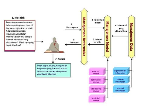 Kategori SPK Materi Kategori SPK Karakteristik SPK Studi