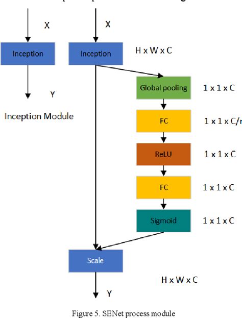 Figure from Detection of Building Façade Damage Based on Improved YOLOv Semantic Scholar