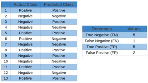 f1 score in machine learning explained encord