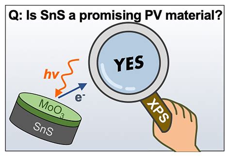 Research News Large Band Bending At Sns Interface Opens Door For Highly Efficient Thin Film
