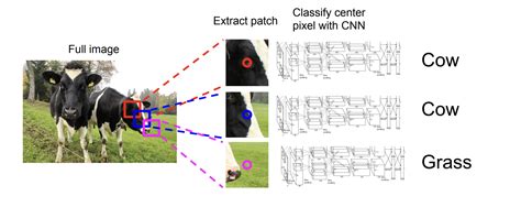 Cs231n Lecture 11 Detection And Segmentation