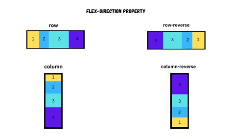 CSS Flexbox Properties You Must Know