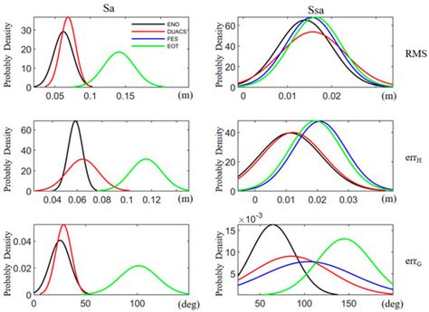 Remote Sensing Special Issue Remote Sensing And Numerical Simulation For Tidal Dynamics