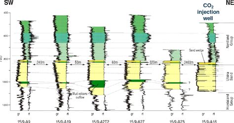 Figure 1 From Simulation Of Co 2 Distribution Pattern In An Underground Co 2 Injection Projected
