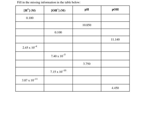 Solved Relationship Of H OH PH POHfill Out Missing Chegg Com