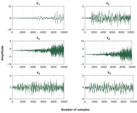 Ica Estimated Audio Source Signals Through Fastica Algorithm