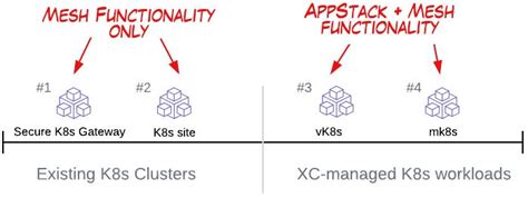 F5 Devcentral On Linkedin Kubernetes K8s