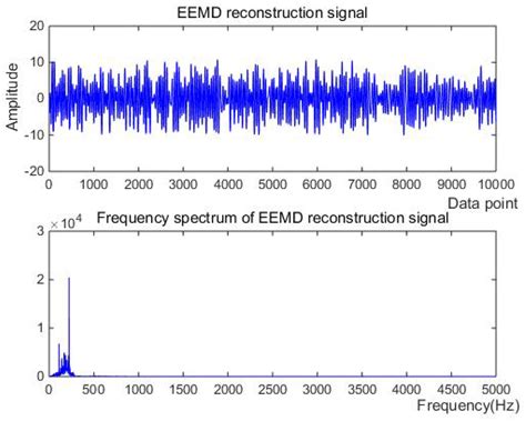 Signal Denoising Method Based On Eemd And Ssa Processing For Mems Vector Hydrophones