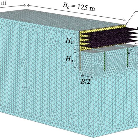 Typical Model Geometry With Finite Element Mesh Used In The Analysis Download Scientific Diagram