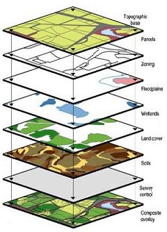 Geographic Information Systems Oil And Gas BMP Project