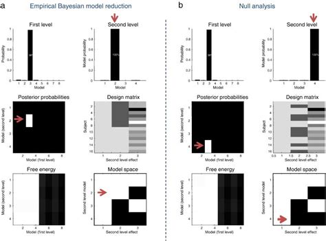This Figure Illustrates The Application Of Empirical Bayes To Select Download Scientific