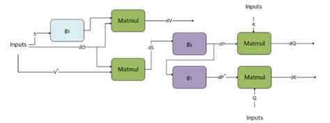Graph API NVIDIA CuDNN Backend Graph API NVIDIA CuDNN Backend