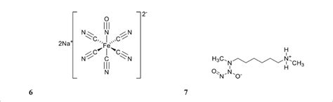 Chemical Structures Of 6 Sodium Nitroprusside Snp And 7 Download Scientific Diagram