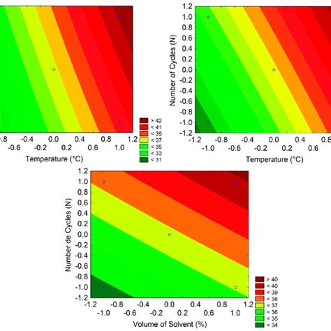 Contour Surfaces Generated By The First Order Model That Describe The Download Scientific
