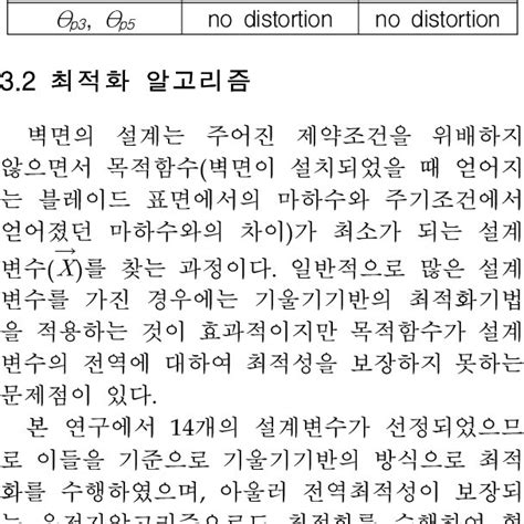 Constraints Of Design Variables Download Table