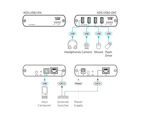 Kramer Kds Usb2 Usb 2 0 Extension Encoder Decoder Set Buy Cheap At Huss Light And Sound